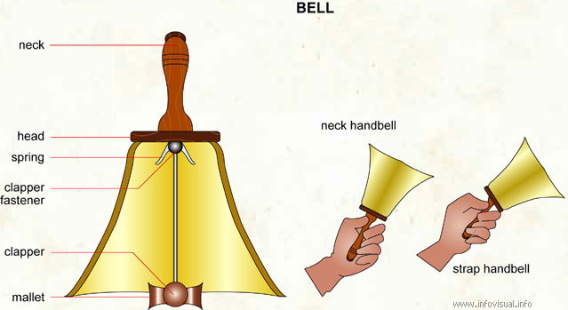 Bell (Visual Dictionary) - Didactalia: material educativo