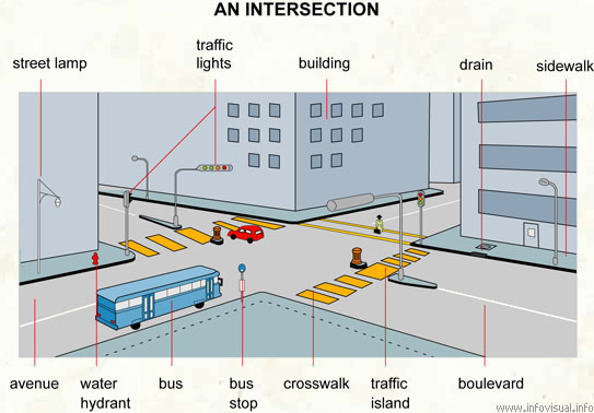 An intersection (Visual Dictionary) - Didactalia: material educativo