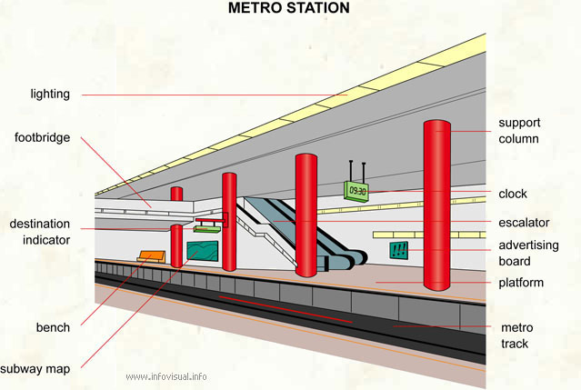 Metro station (Visual Dictionary) - Didactalia: material educativo
