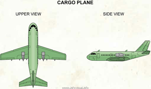 Cargo plane (Visual Dictionary) - Didactalia: material educativo